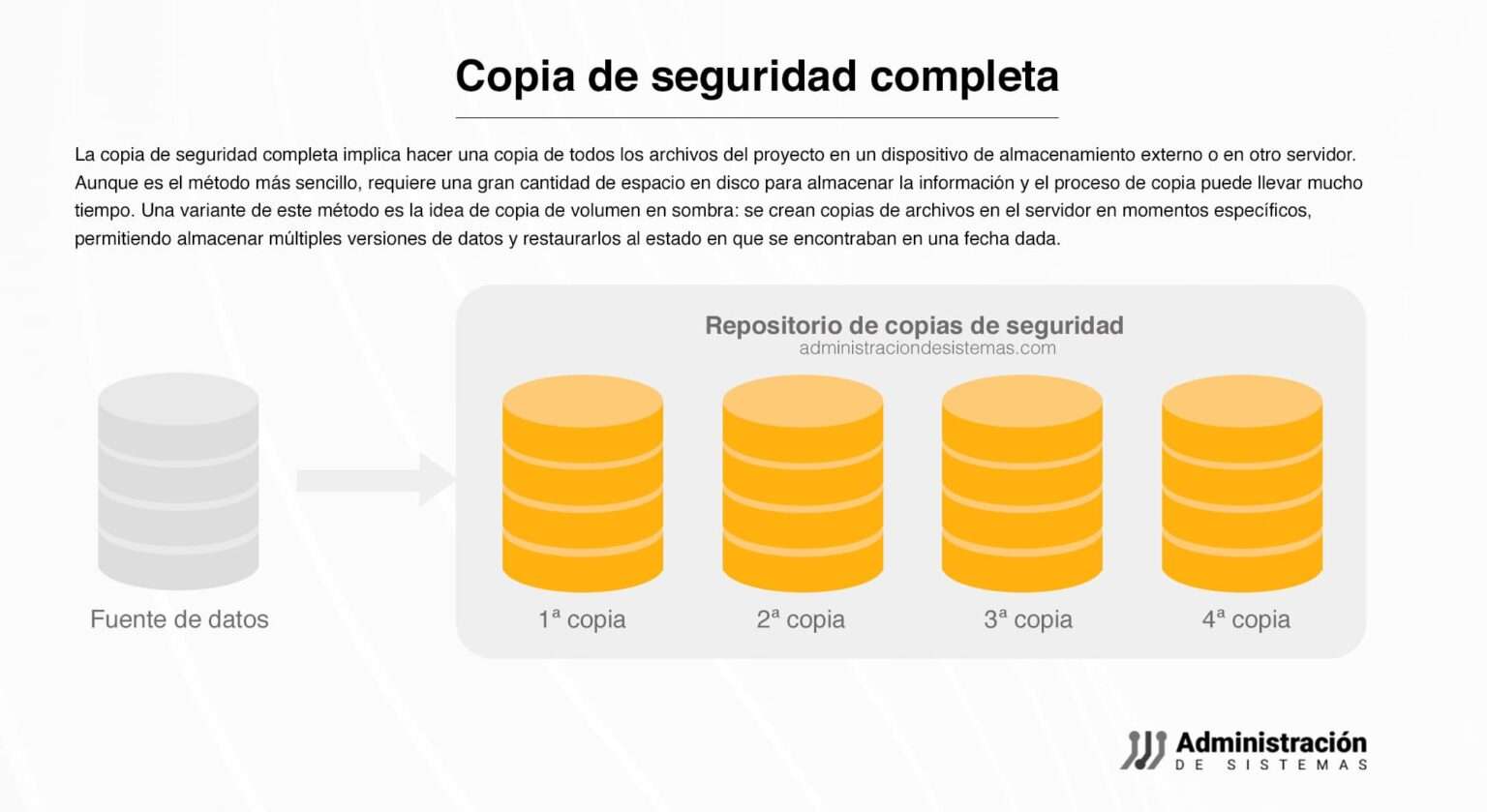 Fundamentos de las copias de seguridad en un servidor - Administración ...