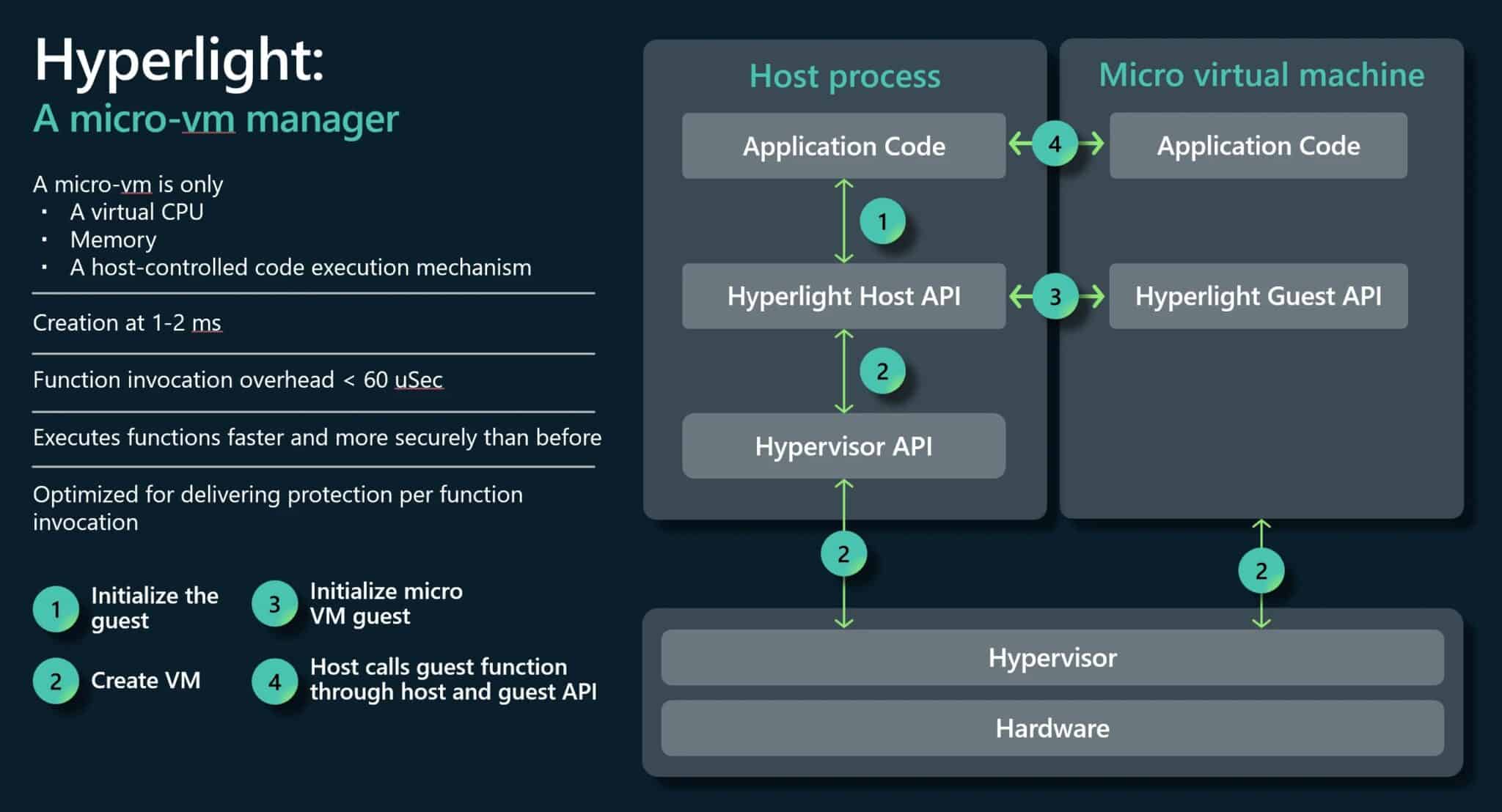 Microsoft Lanza Hyperlight Wasm: Una Solución Rápida, Segura y Sin Dependencias de Sistema ...
