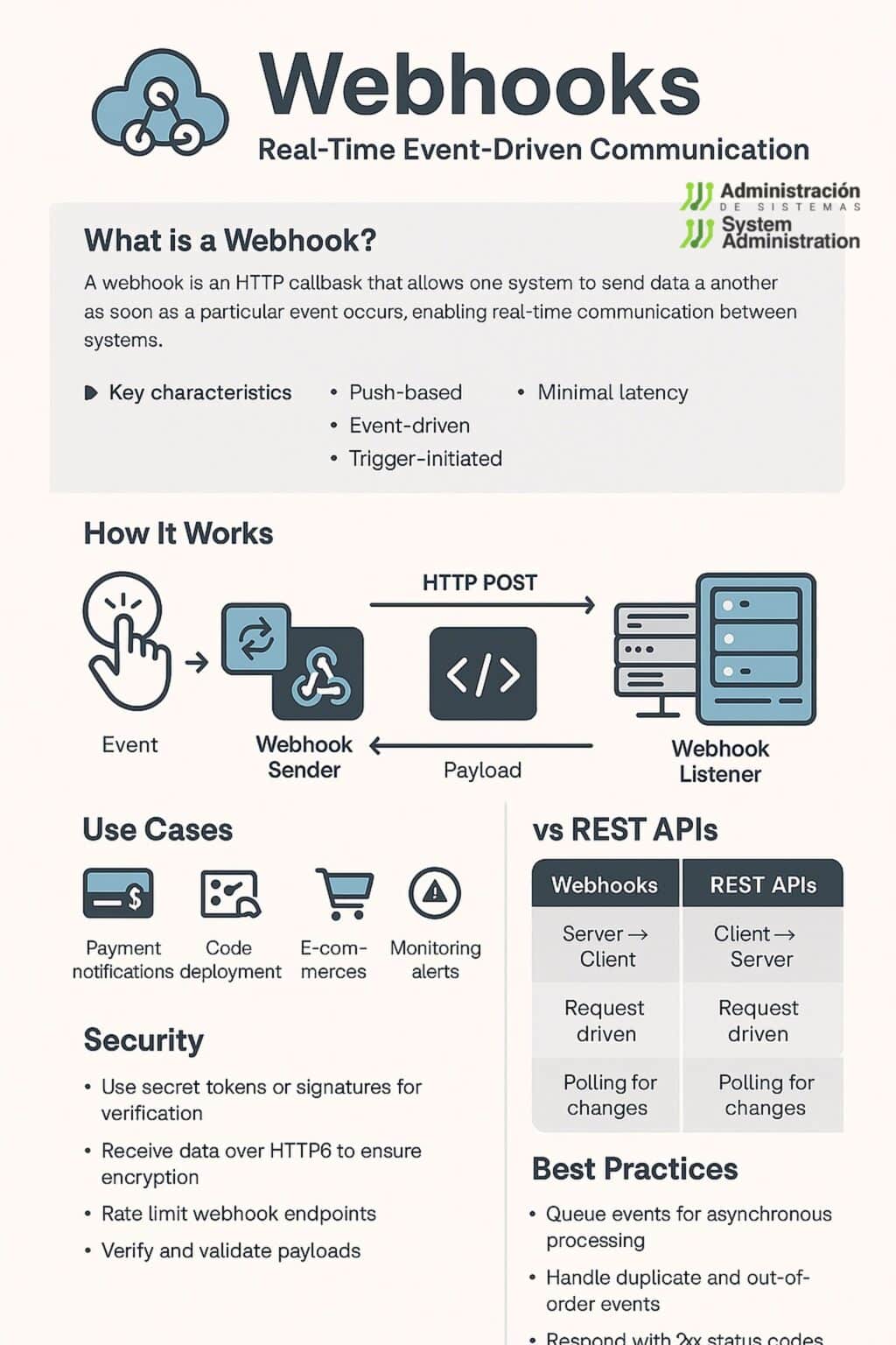 ¿Qué son los Webhooks y por qué son tan útiles en el mundo digital ...